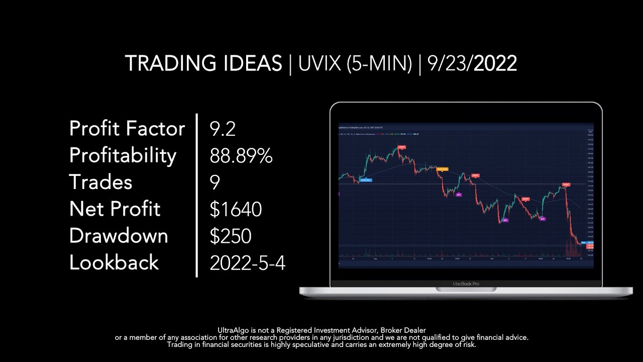 Stock Trading Ideas $UVIX / NYSE (Long VIX Futures ETF) | Trading ...