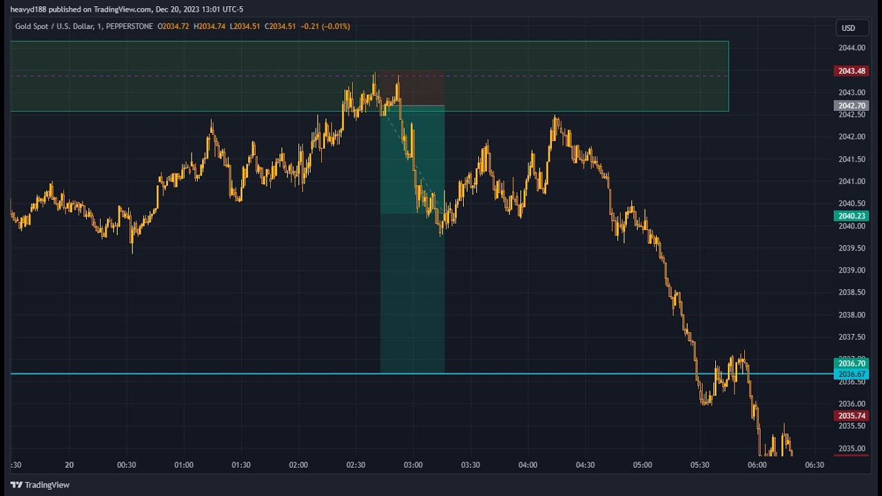 ICT - sniper entry trading gold 7R trade breakdown #ict #gold # ...
