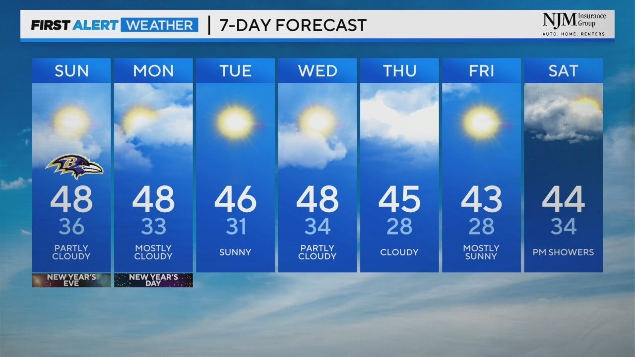 Molly Robey has your Sunday morning forecast (12/31/2023) - YouTube