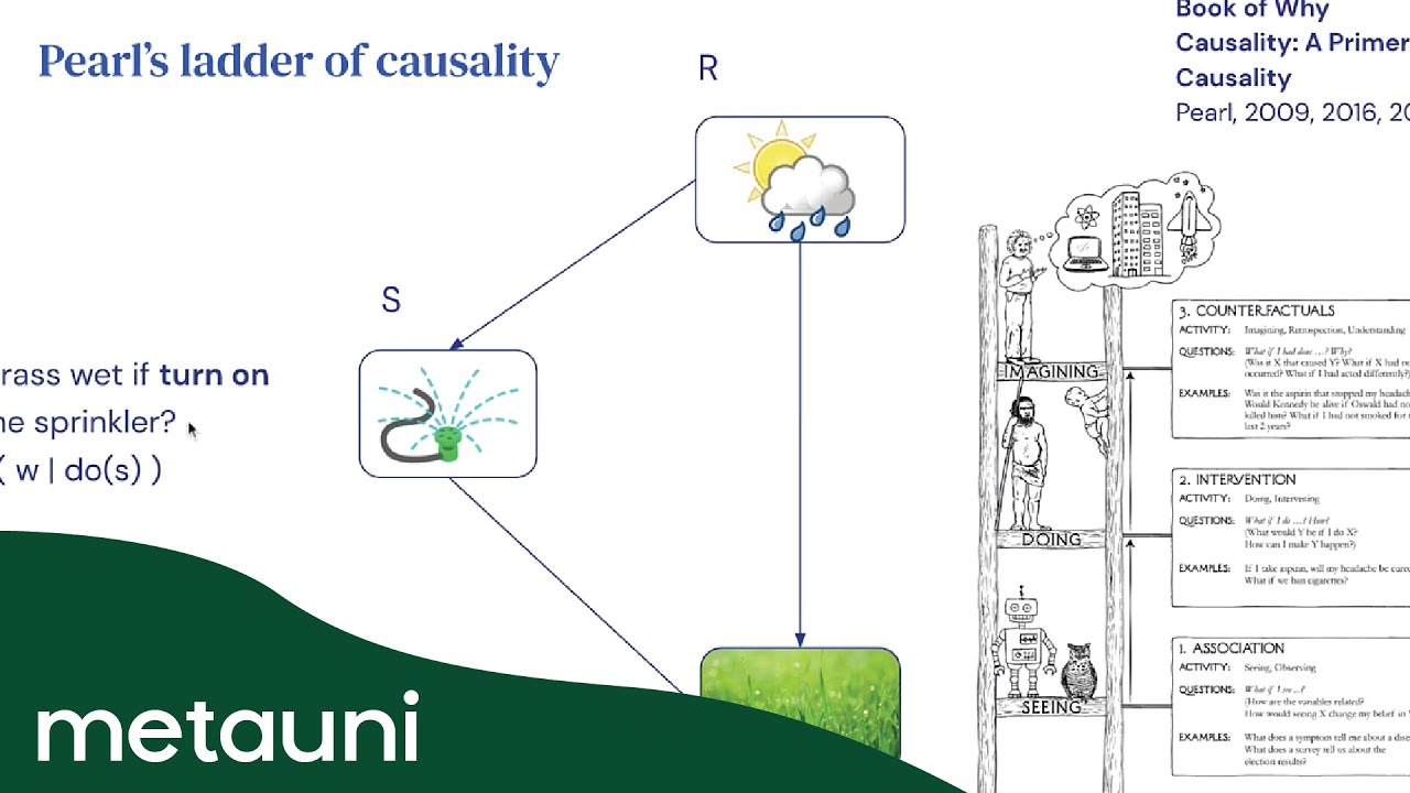 Tom Everitt on "Towards Causal foundation for safe AGI" - AI-safety ...