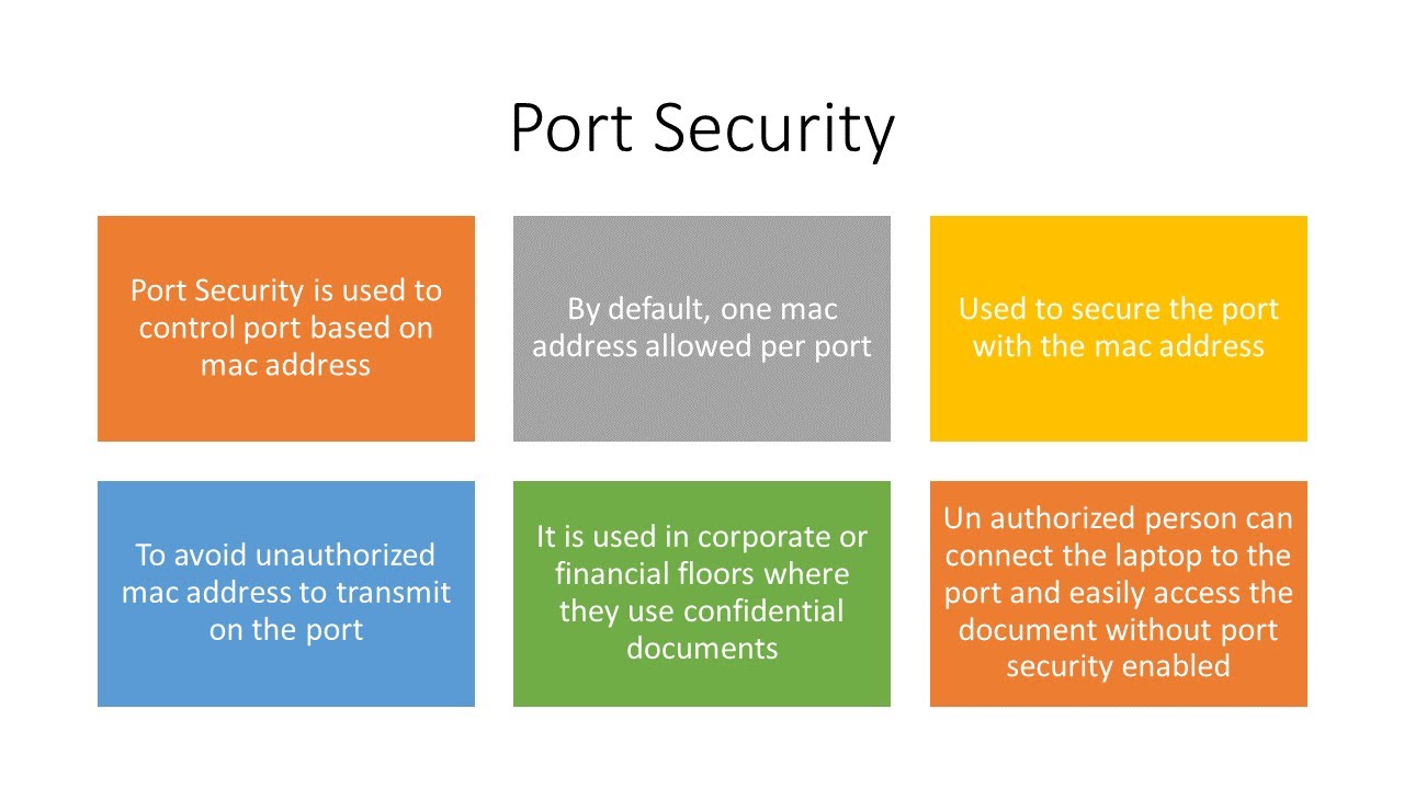 Port Security and Types - YouTube