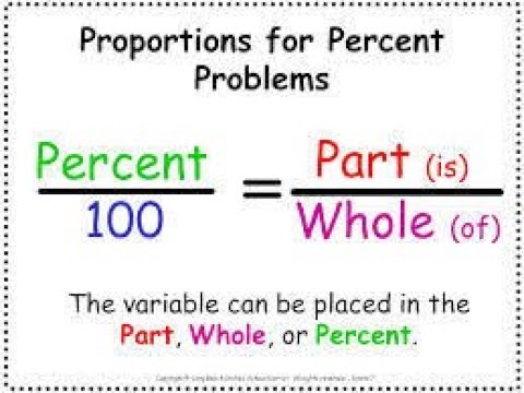 3 2 Connect Percent and Proportion - YouTube