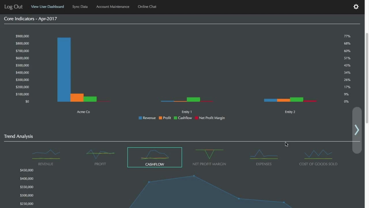 Compare Business Performance of Multiple Entities With EpicLedger's ...