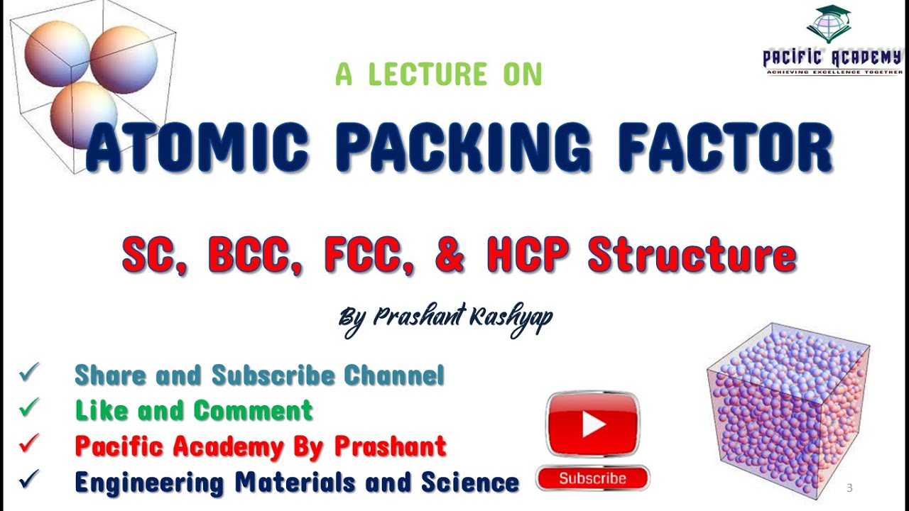 Atomic packing factor (Packing Efficiency) SC, BCC, FCC | Engineering ...