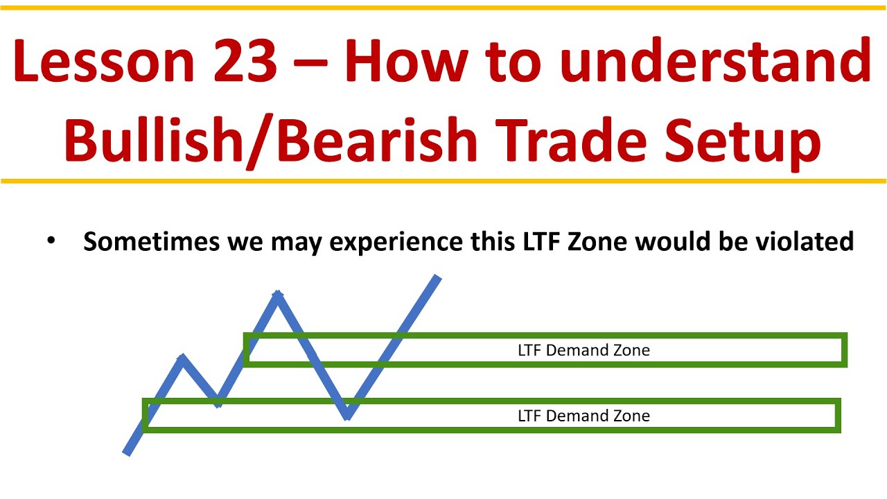 Lesson_23 How to understand Bullish or Bearish Trade Setup - YouTube