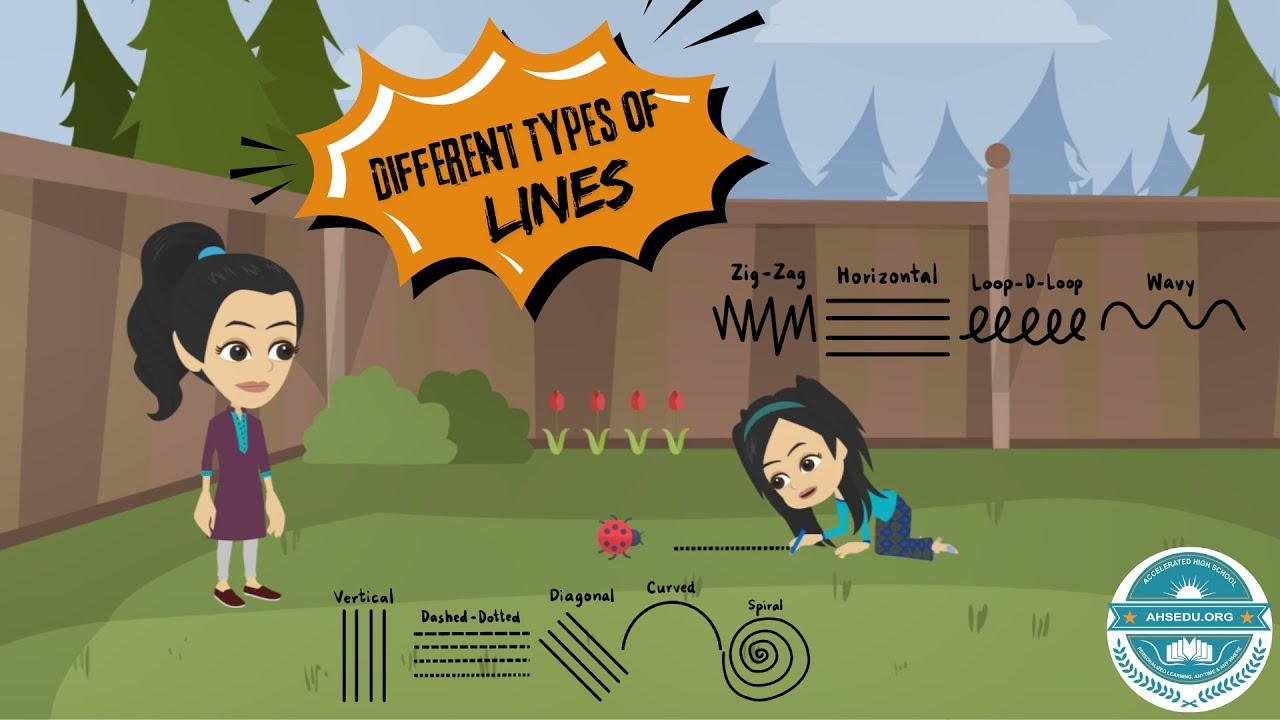 Different Types of Lines | Kinds of Lines | Geometric Lines | The ...