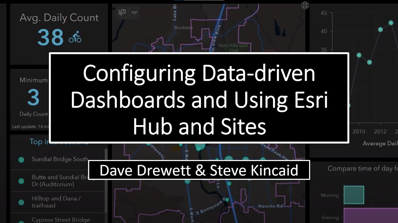 Configuring Data-driven Dashboards and Using Esri Hub and Sites - YouTube