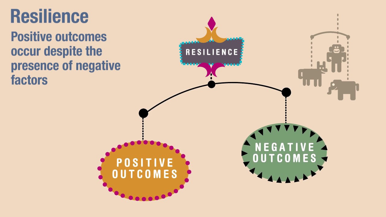 Childhood Development, Resilience and the Environment - YouTube