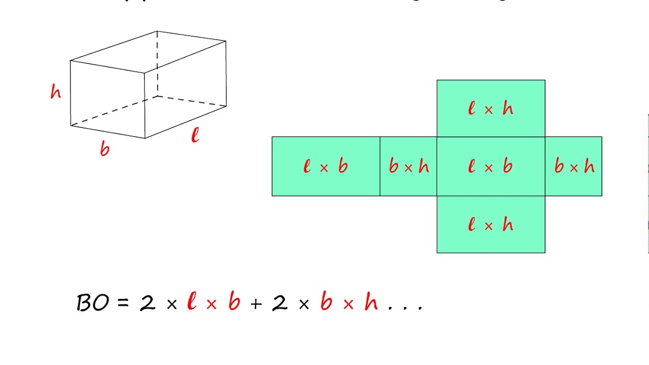 Graad 7 Buite-oppervlakte en Volume van 3D Voorwerpe - YouTube
