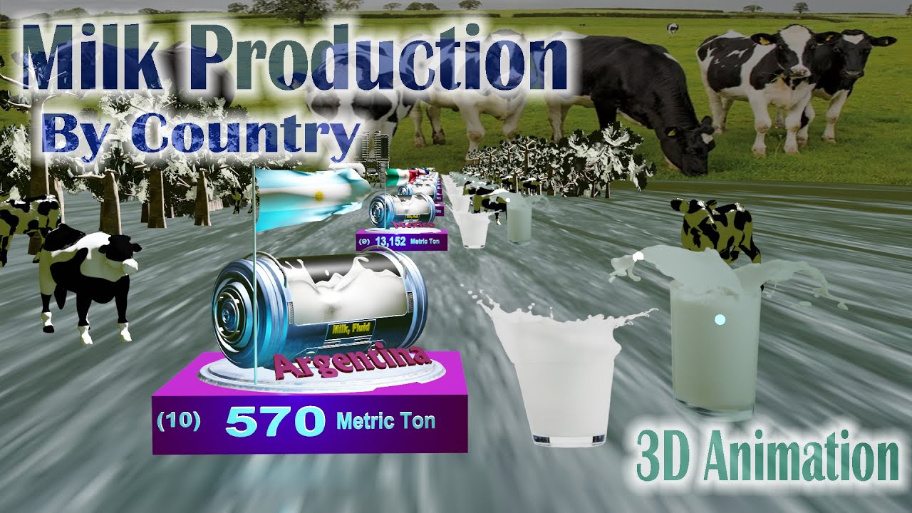Dairy, Milk, Fluid Production by Country | Comparison 3D Animation ...