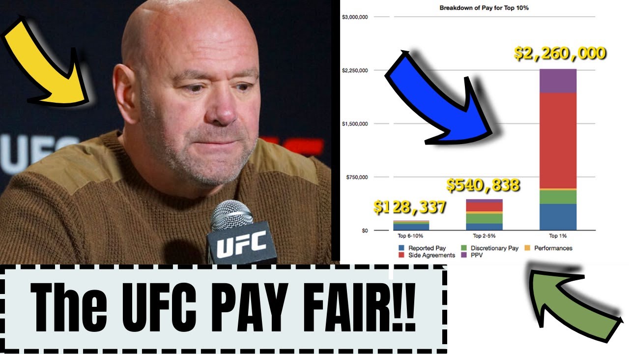 The UFC PAY FIGHTERS FAIR!! | UFC Fighter Pay Debate OVER! - YouTube