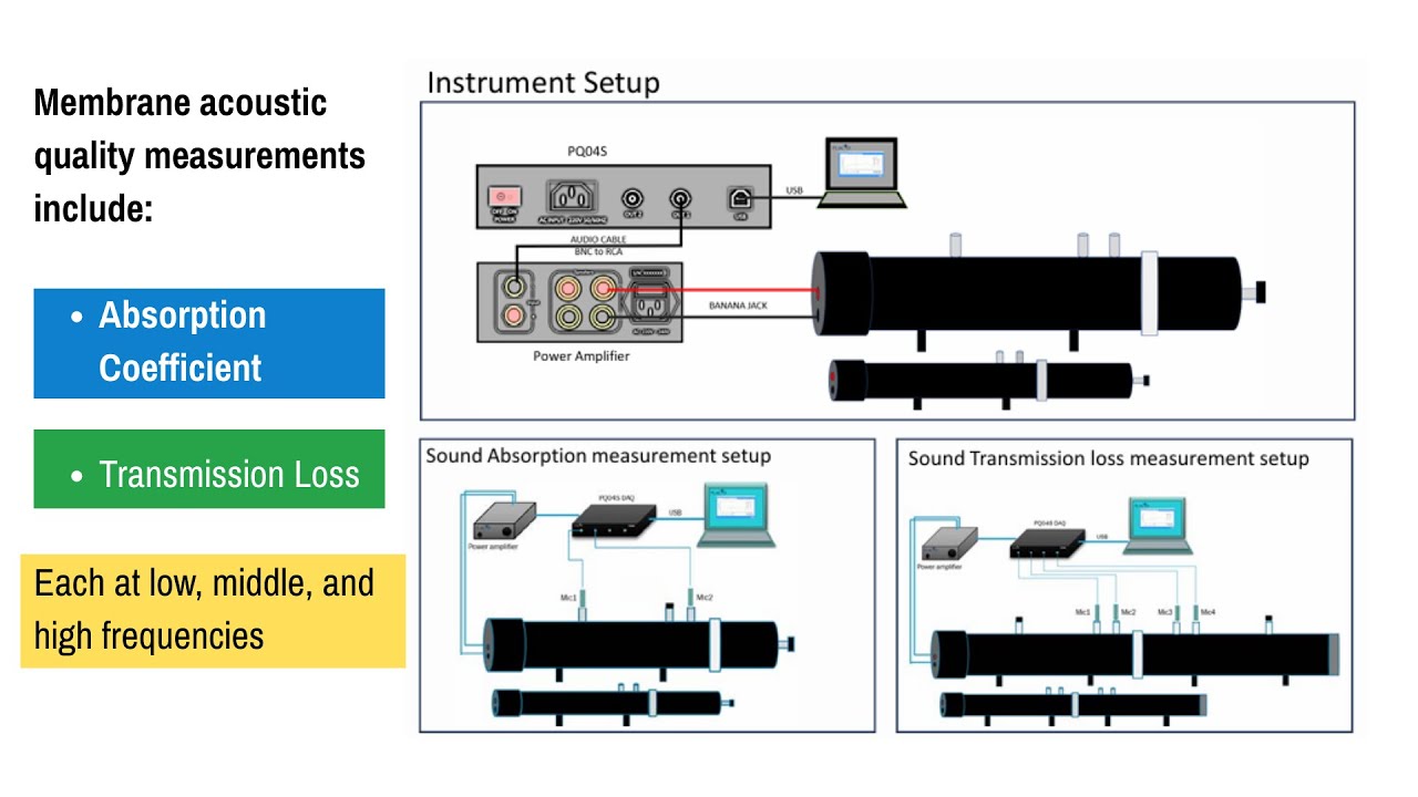 Measurement of Acoustic Quality on Wood Membranes Using an Impedance ...
