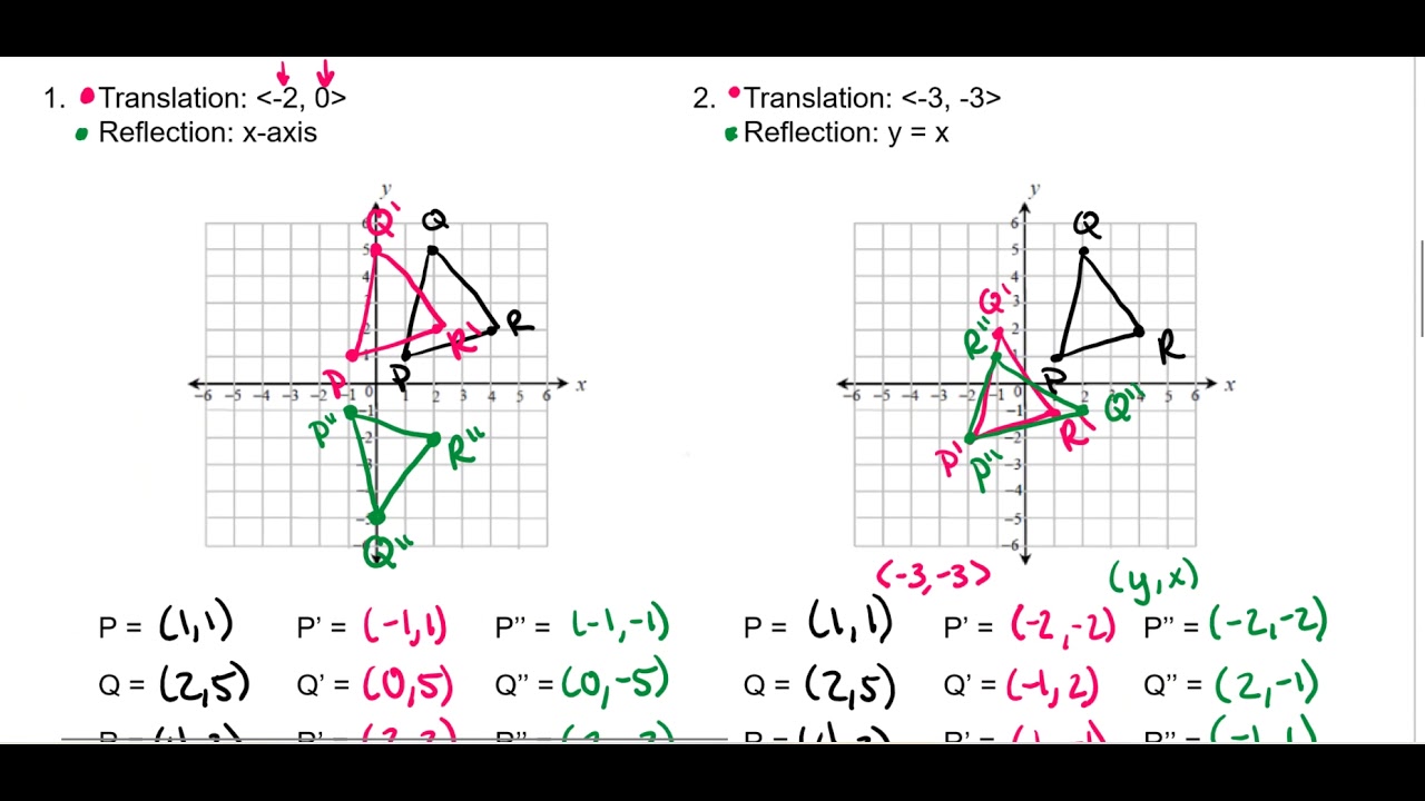 ADV Transformations - Compositions of Transformations - YouTube