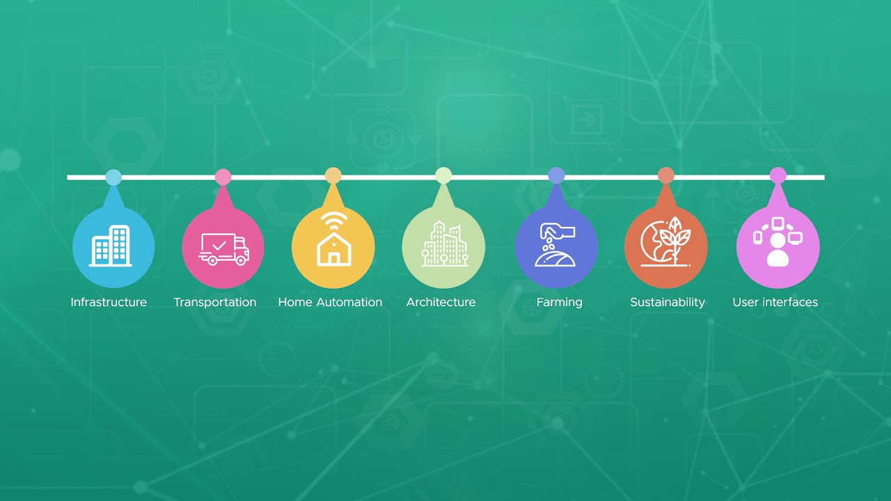Intelligent Things | Animations | Motion Graphics - YouTube