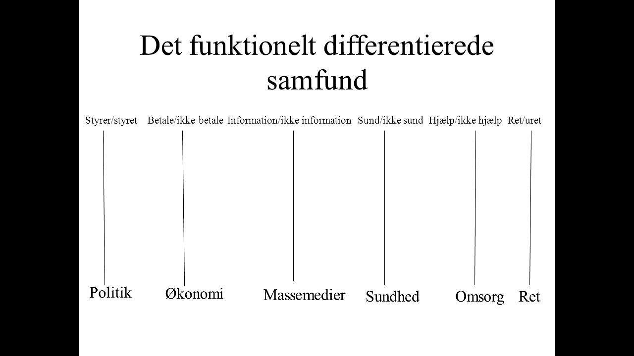 Luhmanns teori om Samfundets funktionelle differentiering - YouTube