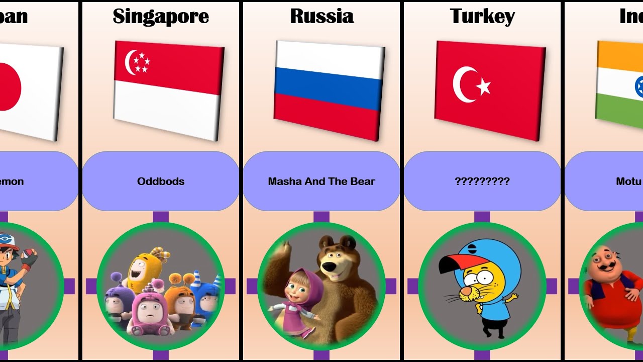 Comparison: Most Popular Cartoons From Different Countries - YouTube