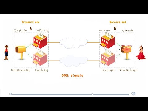 Introduction to Huawei WDM ODUk SNCP Protection - YouTube