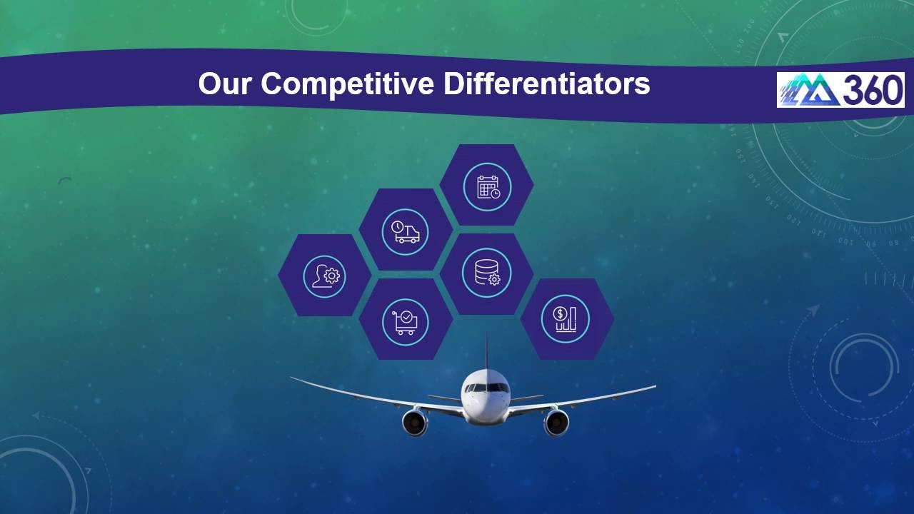 Aerospace Aviation 360- Aviation & Military Hardware Parts - YouTube