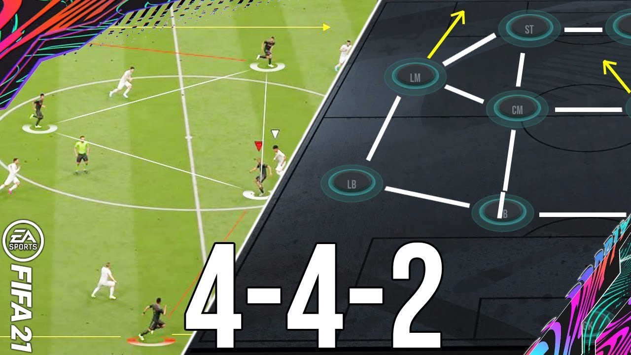 FIFA 22 442 Tactics - The Tactics you can use that will prepare you for ...