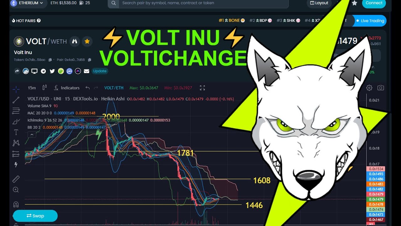 ⚡️CryptoSurfr⚡️ LIVE VOLT INU 15 Minute DEX TOOLS Crypto Chart #VOLTINU ...