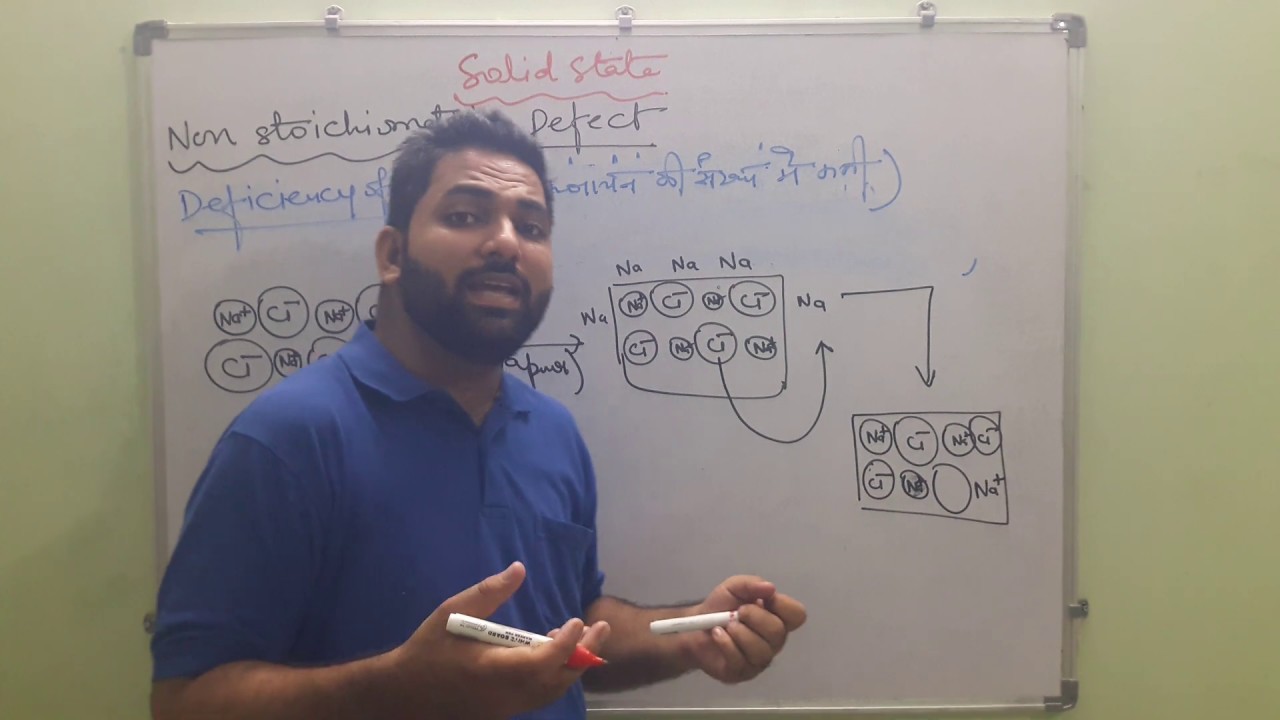 XII SOLID STATE-Non stoichiometric defect-1 - YouTube