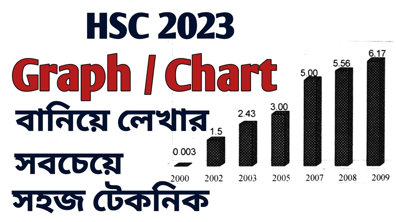 Graph and Chart বানিয়ে লেখার সবচেয়ে সহজ উপায় HSC 2023 - YouTube
