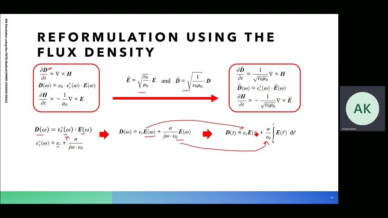 Electromagnetic Simulation using the FDTD Method Lecture 5 - YouTube