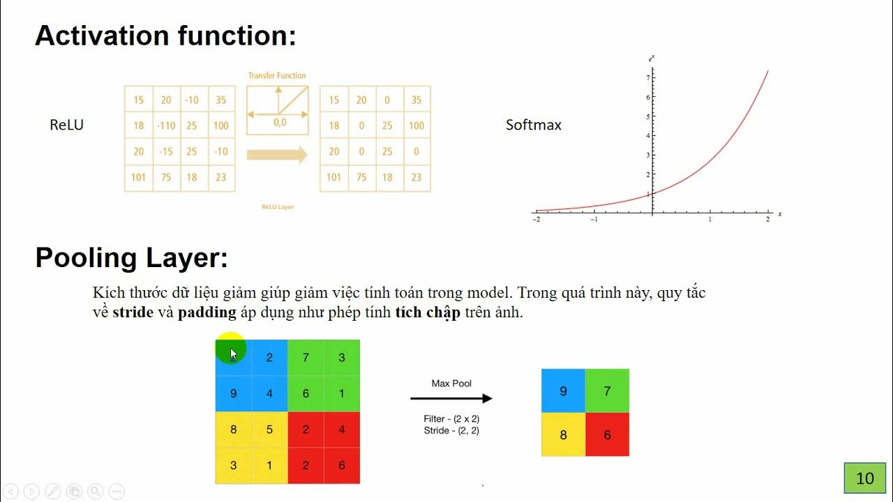 Phân loại biển báo giao thông đường bộ sử dụng thư viện Keras và CNN ...