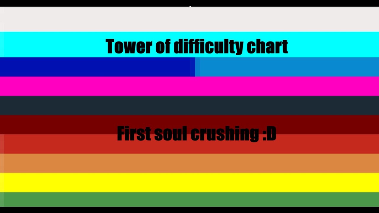 [INSANE] Tower of Difficulty Chart completion. [First SC] - YouTube