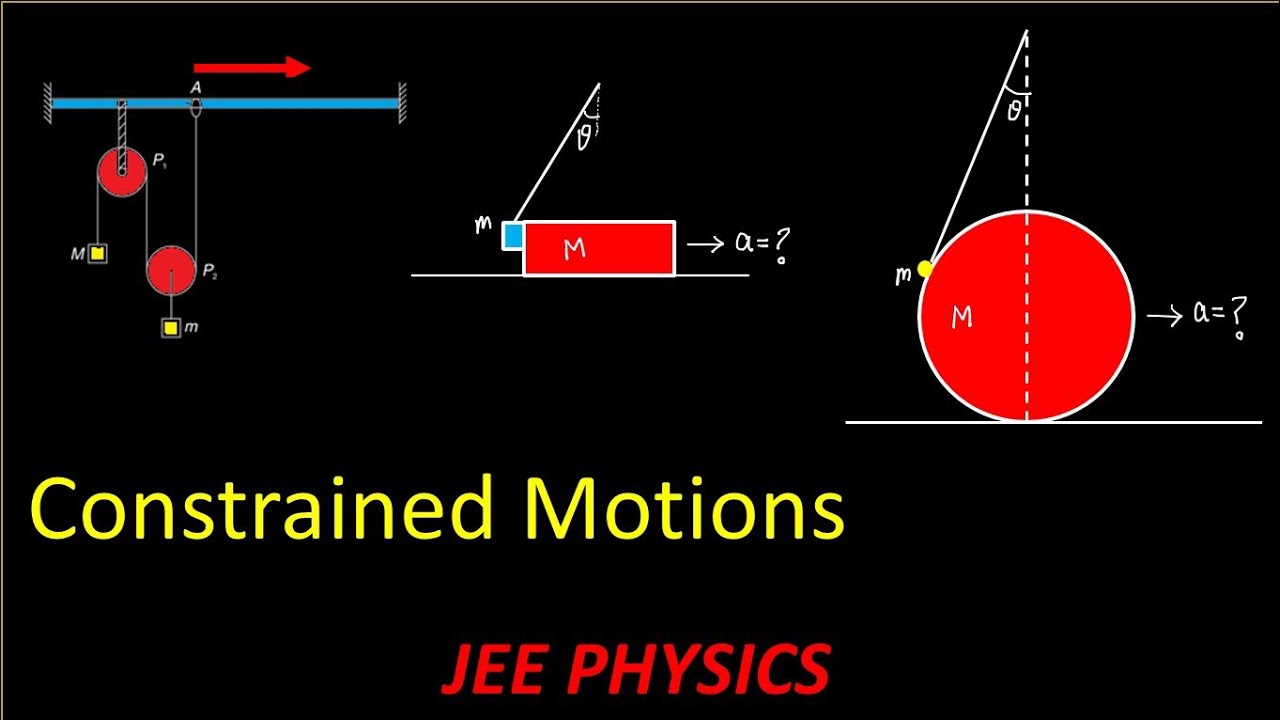 Constrained Motion for JEE PHYSICS 2026 - YouTube