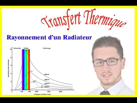 Rayonnement d'un Radiateur - Transfert Thermique - YouTube