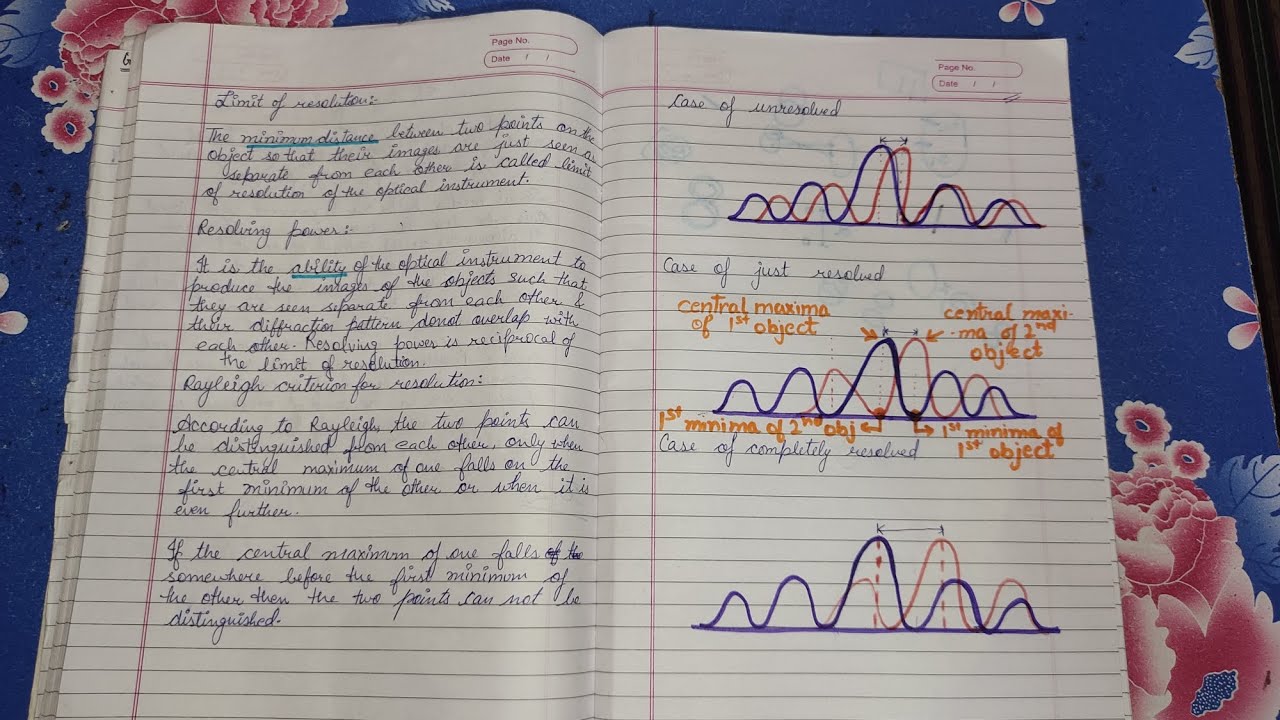 Limit of Resolution| Resolving Power| Rayleigh's Criterion for ...