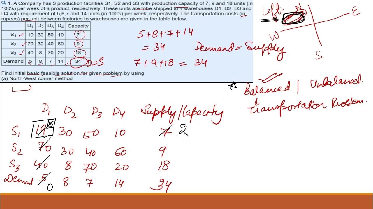 Transportation Problem | Linear Programming | DSSSB Statistical Assistant Preparation | DSSSB ...