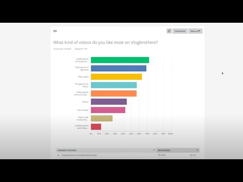 The 2022 Census Analysis is Finally Here!!! - YouTube