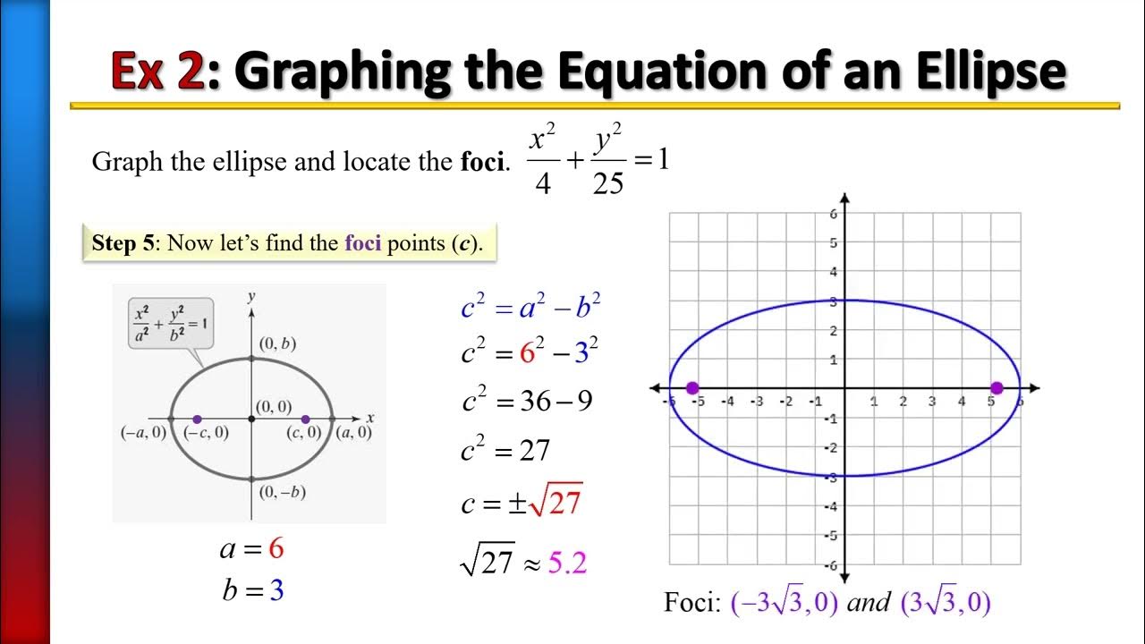 Ellipses Graphing The Equation Of An Ellipse Youtube