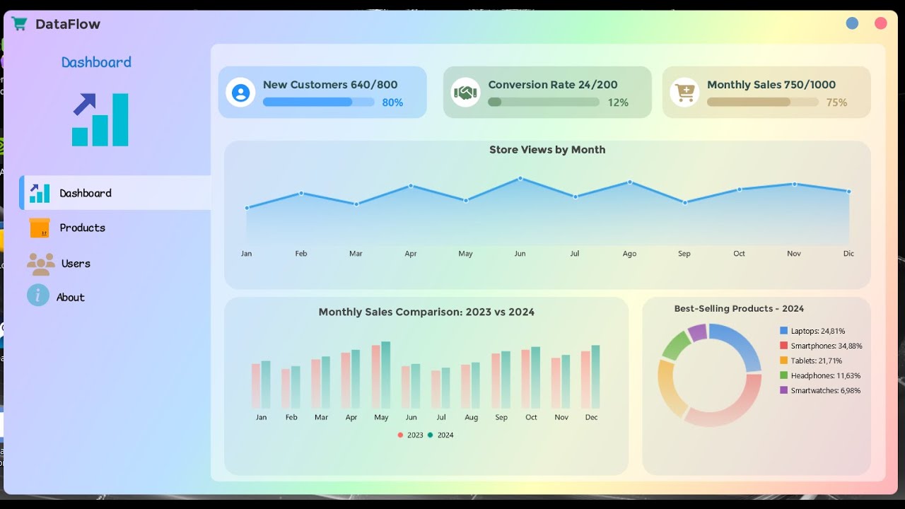 Professional Dashboards Windows UI with B4J + jDashboardUI 🚀 | Part 1 ...