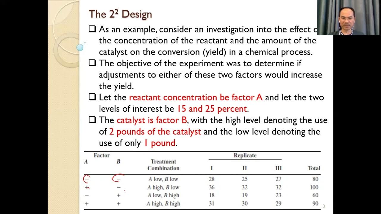 DOE-2k factorial design-Part 1 - YouTube