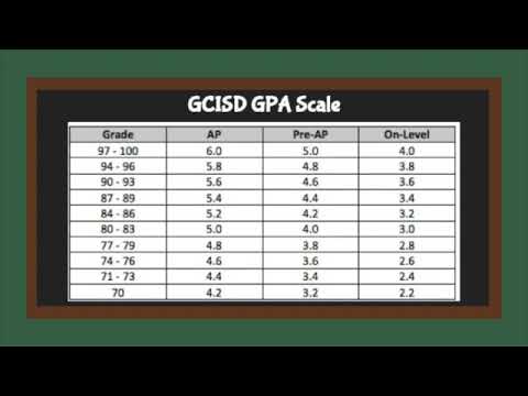 GPA and Class Rank - YouTube