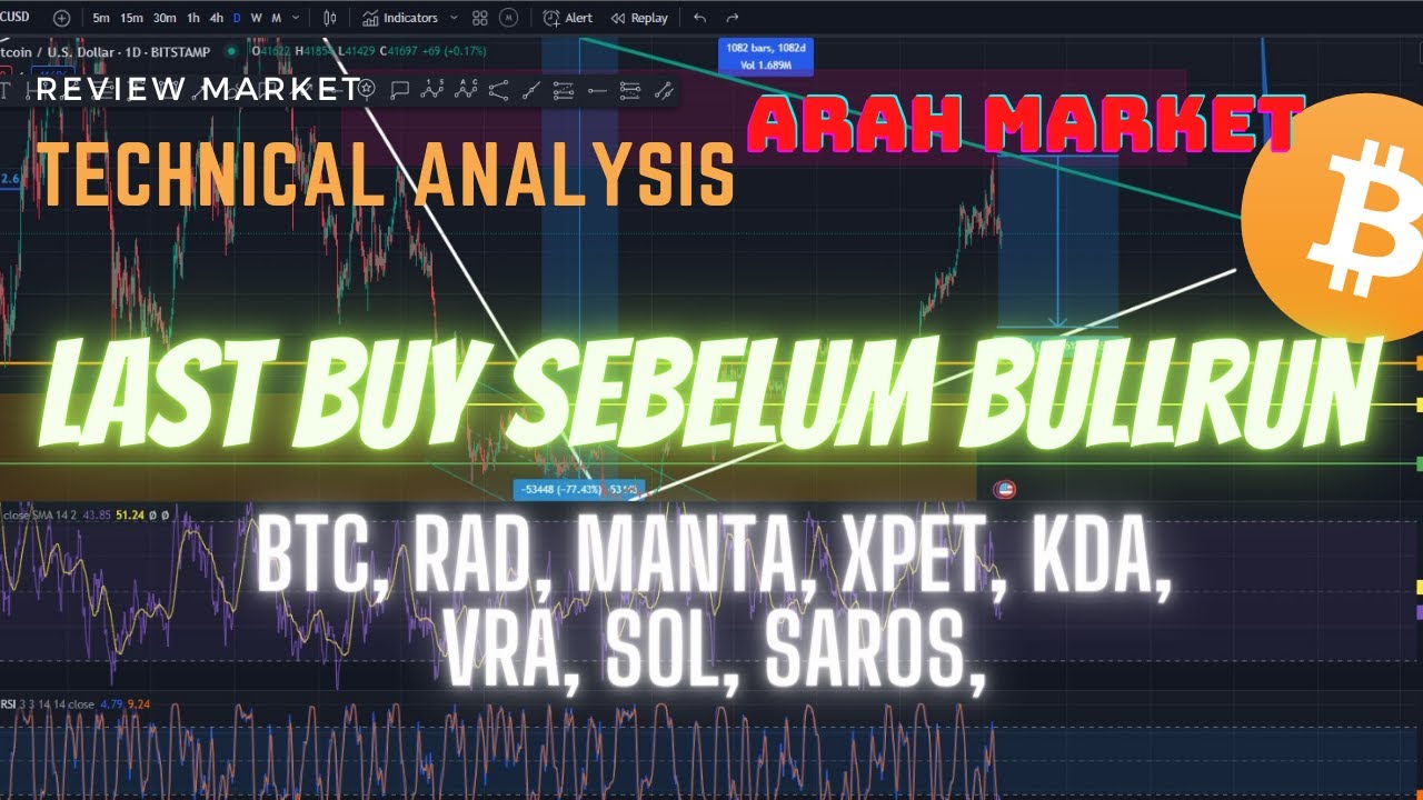 Last Drop , Last Buy, Sebelum Next MEGA BULLRUN 2025 !! Lihat Data Ini ...