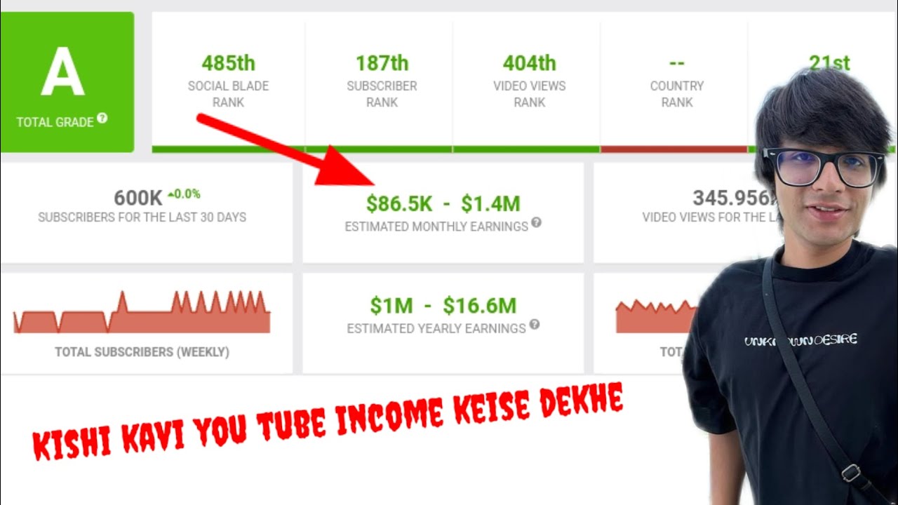 you tube incom kishi kabhi keise check kare video - YouTube