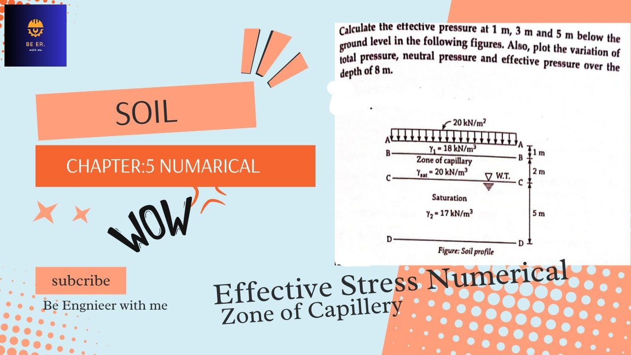 Soil Mechanics Chapter 5 Numerical Effective Stress Capillary Zone ...