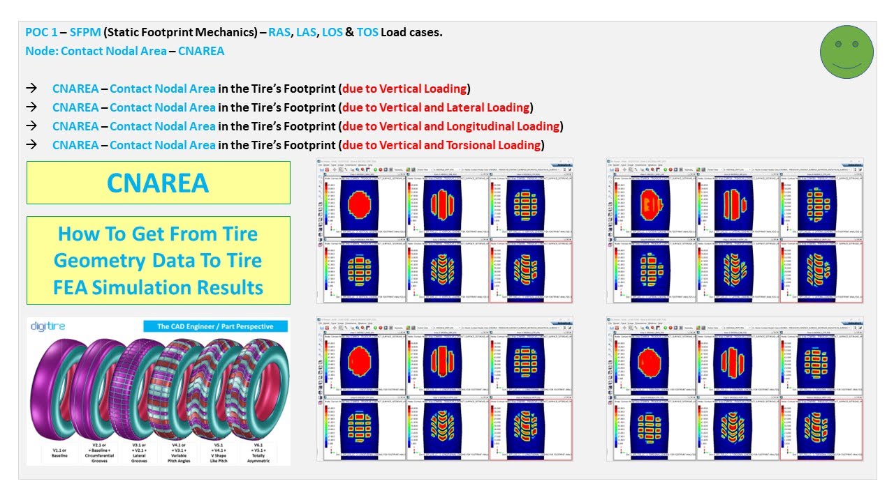 0024a Auto Post Proc with A4 POC1 SFPM S Analysis CNAREA - YouTube