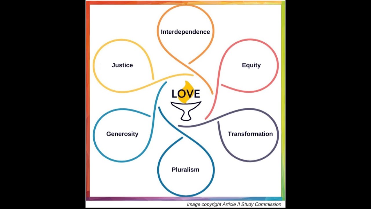 6 4 23 New and Improved UU Principles - YouTube