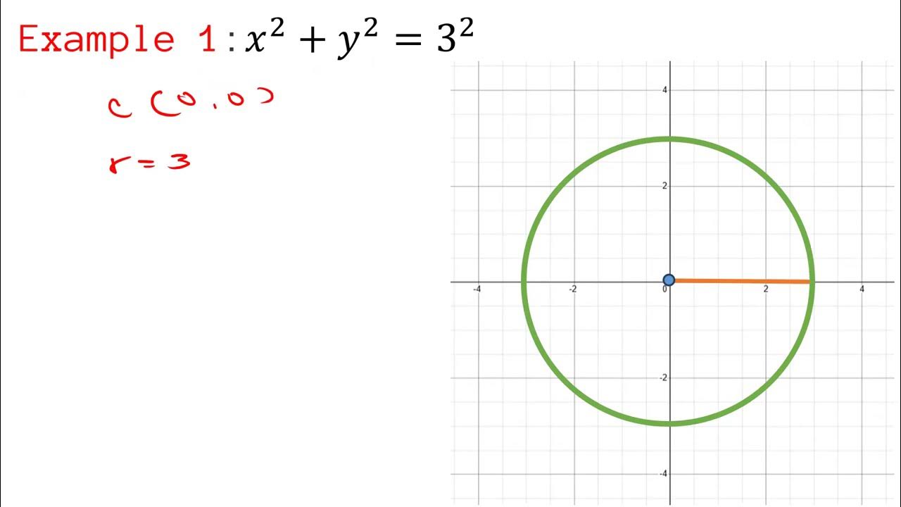 Graphing of Conic Sections Circle - YouTube