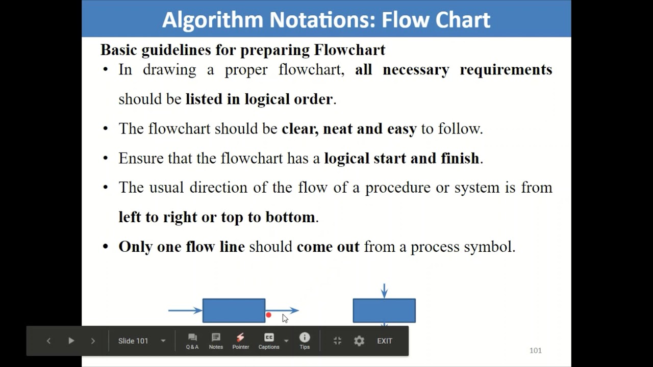 Unit I Flowchart Ge8151 Youtube