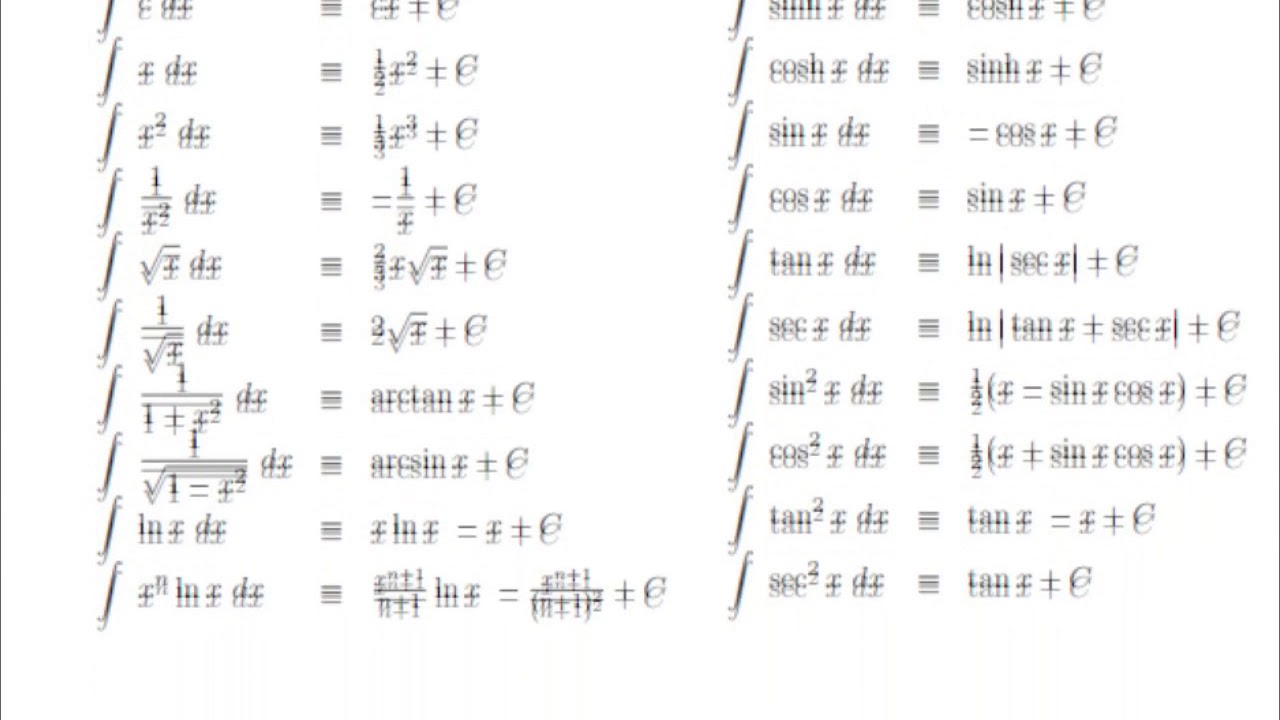 Derivadas 6 - Principais derivadas - YouTube