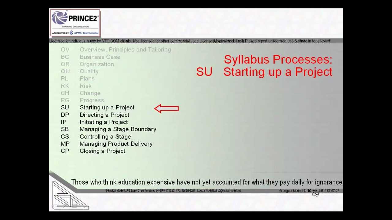 PRINCE2 The Starting Up a Project Process - YouTube