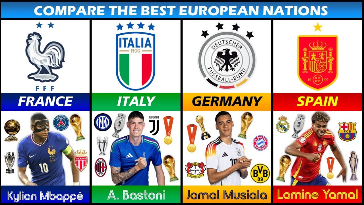 WHO IS THE KING OF EUROPE? FRANCE | ITALY | GERMANY | SPAIN - National ...