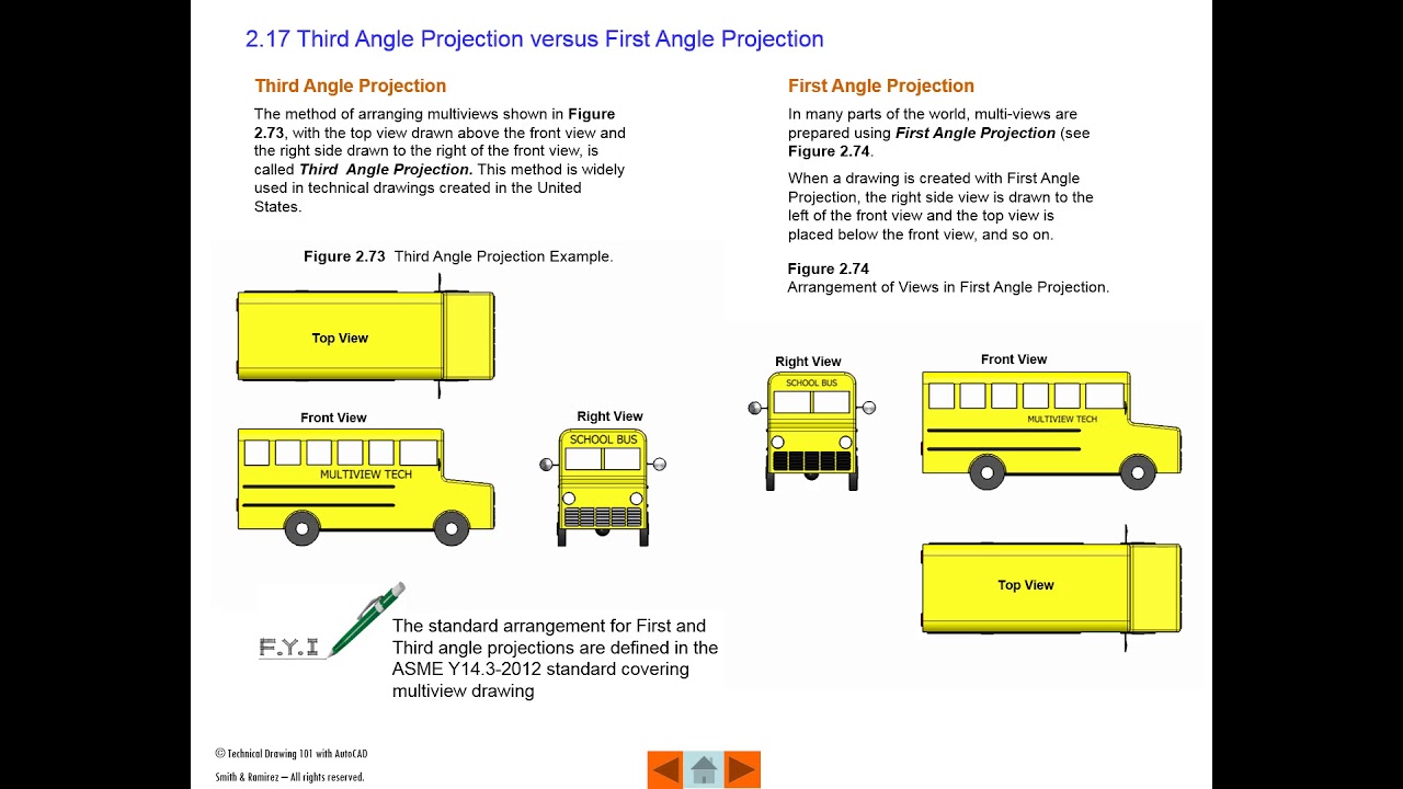 27 Third Angle Projection versus First Angle Projection - YouTube