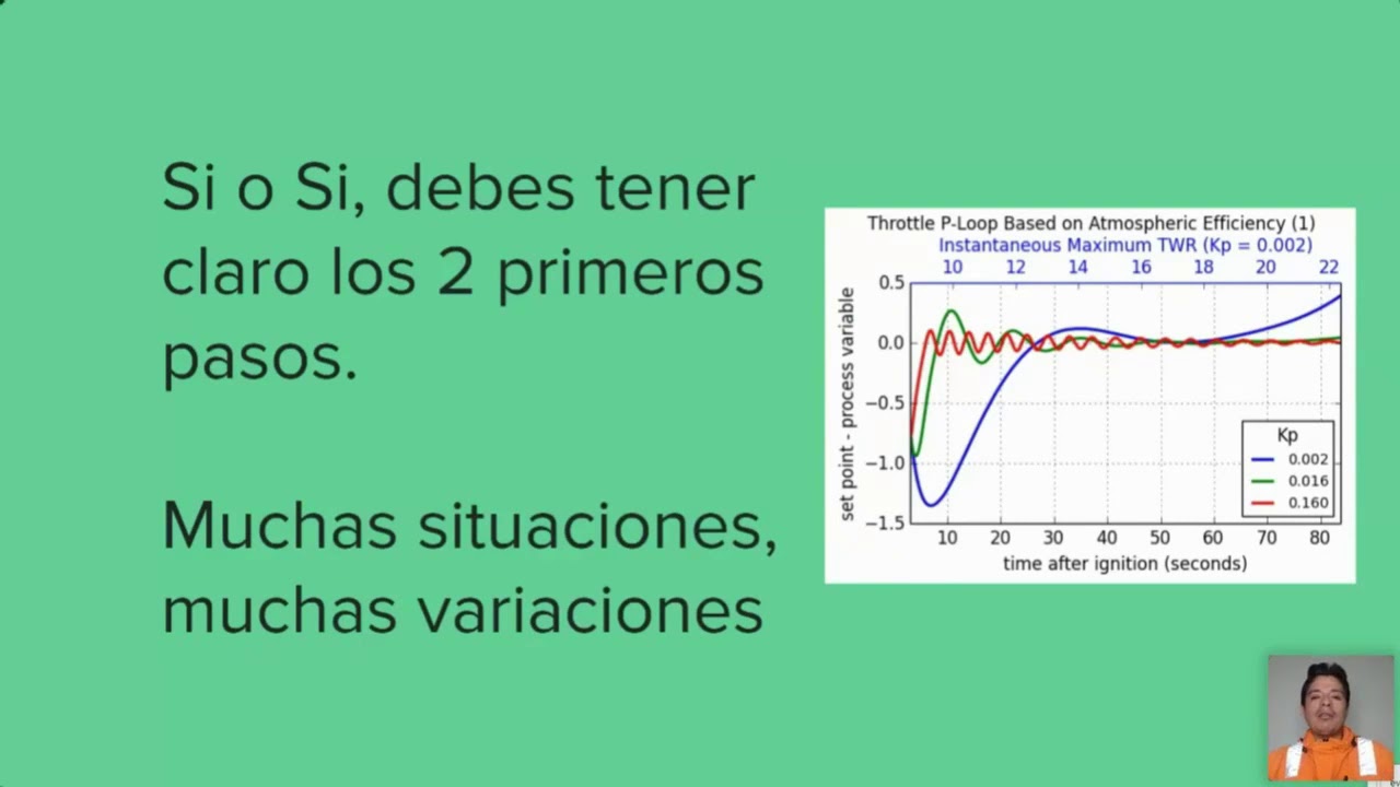 5 Pasos de mi método para aprender control de procesos - YouTube